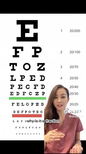 Understanding 20/20 Vision Meaning and Implications