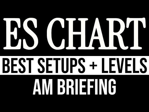 ES Trading: Best Setups & Levels.... Beginner Friendly