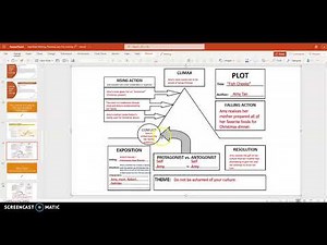 Fish Cheeks Plot Chart