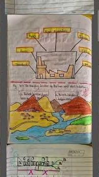 class-8 Geography I ch-4:Industries |Question-Answer #ncertscience #class8geography #cbseboard