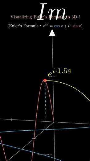 𝙌𝙪𝙖𝙣𝙩𝙪𝙢𝙌𝙪𝙚𝙨𝙩𝙚𝙧𝙧 • Powered by Atoms and Ambition on Instagram: "The Most Beautiful Equation in Math, Visualized! 🌌 Ever wondered how e, i, \cos, and \sin are all connected? Welcome to the 3D world of Euler’s Formula. While it looks like magic on paper, this visualization shows that it’s actually about movement! By looking at the complex plane (Re and Im) over time (x), we can see that the exponential function e^{ix} creates a perfect spiral. When you project that spiral onto the R