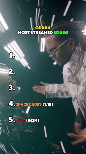 Gunna most streamed songs #gunna #rapmusic #spotify
