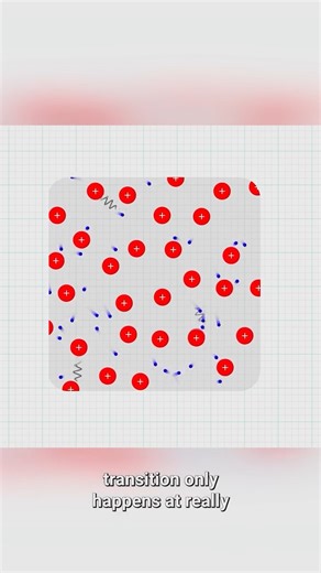 54K views · 554 reactions | Superconductors turn matter into waves 〰️ #physics #quantum #superconductor #fblifestyle #reels | The Action Lab | Facebook