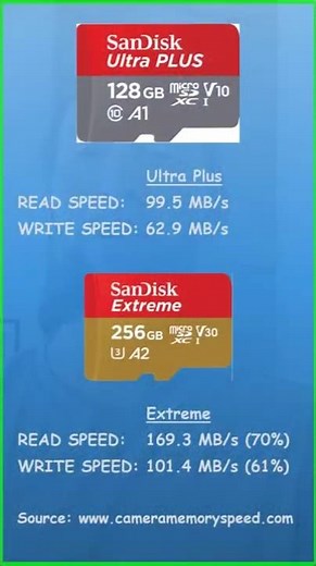 How to Fix Choppy or Shaky GoPro Videos #Shorts