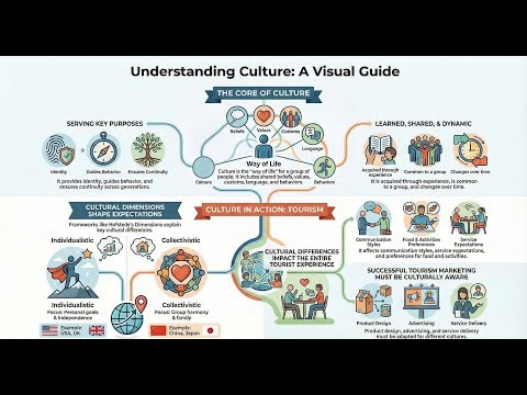 Understanding Culture