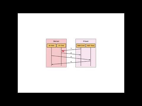 Wie funktioniert aktives FTP?