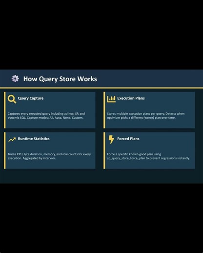 Query Store Explained in 60s 🚀 | Fix Slow Queries Fast #sqlserver #dba #performance #QueryStore