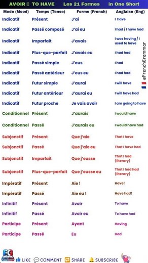 🇫🇷 Les 21 Formes Verbales d’AVOIR ⮀ TO HAVE 🇬🇧 21 Verb Forms 🔥 in One Short 🔥 ‪@FrenchGrammar‬ #MOTS