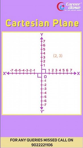 Plot points on cartesian plane | Ch-3 Coordinate Geometry | Maths Class-9 | CBSE Board | @CareerDose