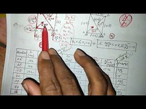 Analysis of truss by using flexibility method