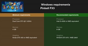 Pinball FX3 System Requirements — Can I Run Pinball FX3 on My PC?