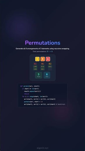 🎥 Unlock the Power of Permutations: Visual and Code-Driven Exploration 🎥