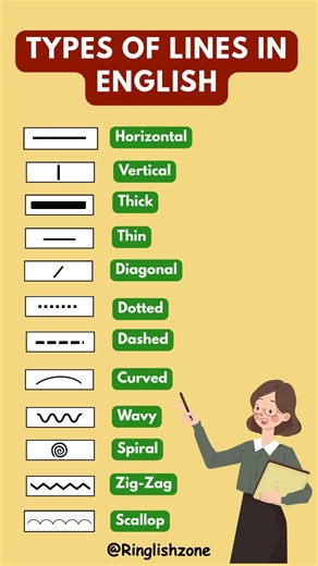 learn Types of Lines in English | Different Lines Name #englishlanguage #youtubeshorts
