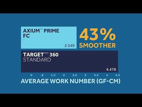 Medtronic Axium™ Prime Detachable vs 360 Target™* Coils 2021