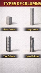 4 Types of Columns Every Civil Engineer Must Know 🏗️ #shorts