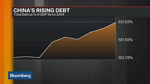 Rebalancing China's Economy: Where the Problems Lay - 1/8/2016