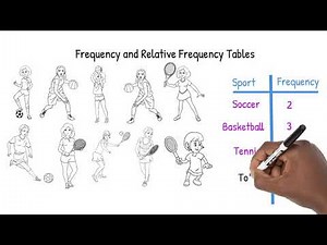Frequency and Relative Frequency Tables