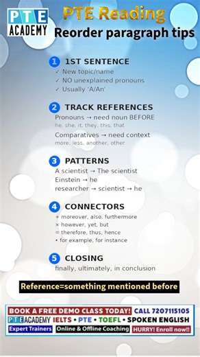 Crack PTE Reading – Reorder Paragraphs with pure logic, not luck. ✔️ Find the first sentence ✔️ Track pronouns & references ✔️ Follow noun → pronoun patterns ✔️ Use connectors smartly ✔️ Identify the closing line Save this. Practice it. Score higher. Tag a friend preparing for PTE and follow for daily exam strategies. — PTE ACADEMY Free Demo Class Available Online & Offline Coaching IELTS • PTE • TOEFL • Spoken English Call/WhatsApp: 7207115105 #PTE #PTEAcademic #PTEReading #PTETips #PTEPreparat