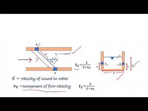 Ultrasonic method | Stream flow measurement | Discharge measurement by ultrasonic method