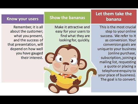 SEO Keyword Research Training Module