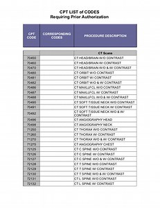 Sac Code List Free Download