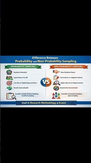 Difference Between Probability and Non-Probability Sampling