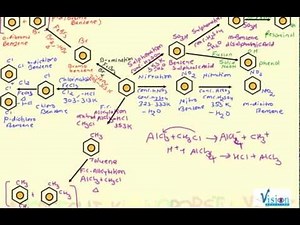 Chemical properties of benzene
