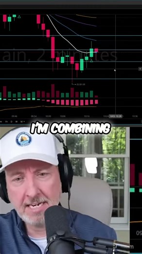 Master Scalping: Advanced 2-Minute EWO Strategy Revealed #shorts