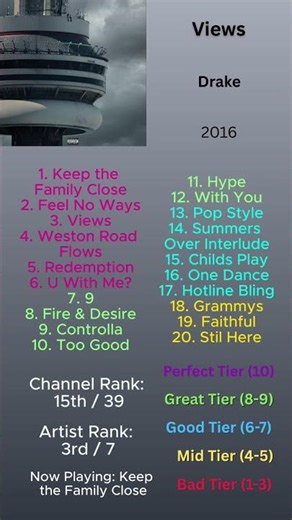 Drake's "Views" All Songs Ranked Worst to Best #views #drake #rap