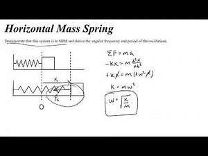 How to Derive Period or Angular Frequency for Mass Spring Systems