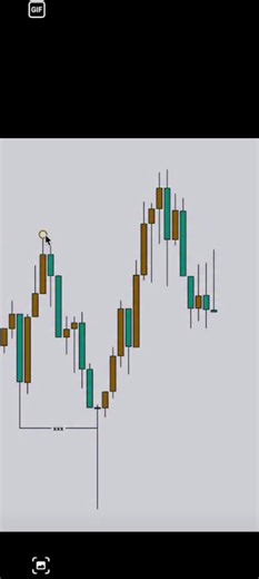 Master Order Blocks in Forex! 📈 Stop Trading Like 99% of Traders 🚫💰 --- 🧠 Description (SEO-optimized viral keywords) Order Block Trading explained like never before! 🔥 Learn how smart money enters and exits the market using order blocks 📊. If you always lose trades because you enter late — this video will change how you trade forever! 💥 💡 Learn: What is an Order Block How to identify valid OB zones How Smart Money moves the market How to trade like a bank trader 🏦 👉 Watch till the end 