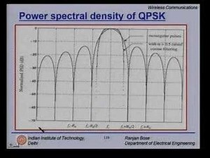 Lecture - 25 Modulation Techniques (Contd.)