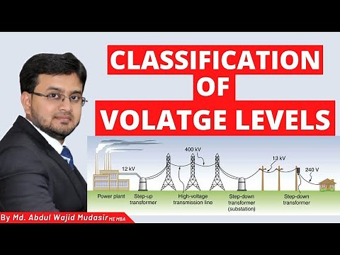 Classification of Voltage levels I voltage levels in power system