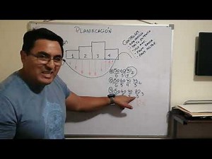 Un esquema básico de planificación deportiva.