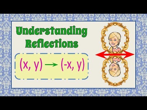 Understanding Reflections in the y-axis | 8.G.A.3 💗💙