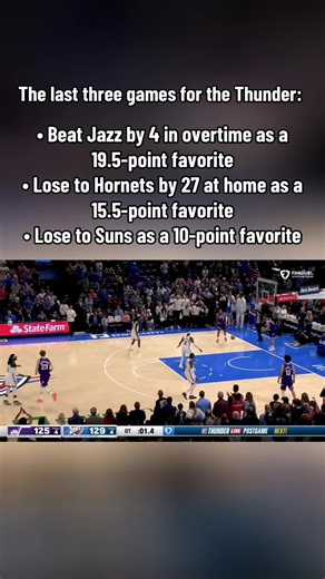 The Thunder just needed overtime to beat the Jazz 😳 #nba #basketballtiktok #utahjazz #okcthunder