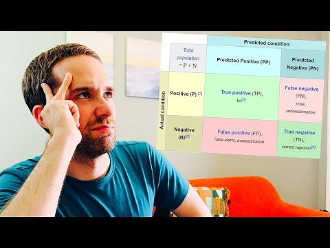 Classification Metrics Explained | Sensitivity, Precision, AUROC, & More