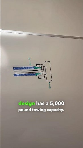 Semi-Float Axle vs Full-Float Axles EXPLAINED in LESS than 60 Second (2024 Jeep Wrangler)