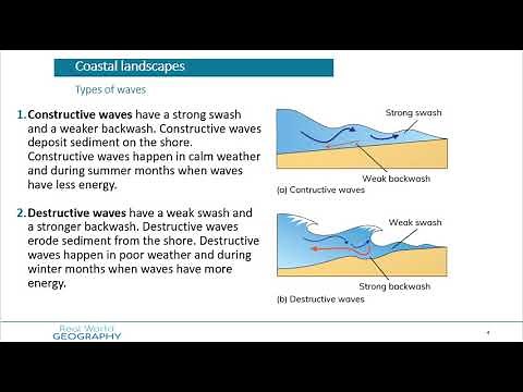 The Coast: Constructive and Destructive waves