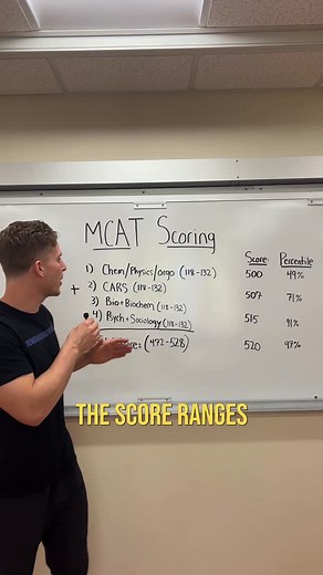 Michael Quinn | Tutoring | Premed on Instagram: "MCAT scoring for premeds #premed"