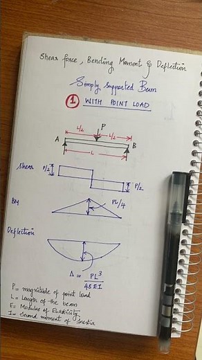 Shear force & Bending Moment Diagram of Simply Supported Beam with a Point Load #structuralanalysis