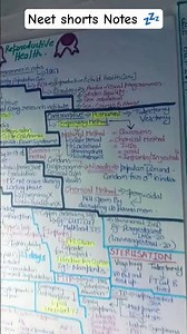 Short Notes For Neet Aspirant 🤩📚 #neet #neetaspirents #pwians #physicswallah