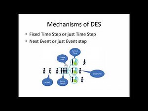 Discrete Event Simulation
