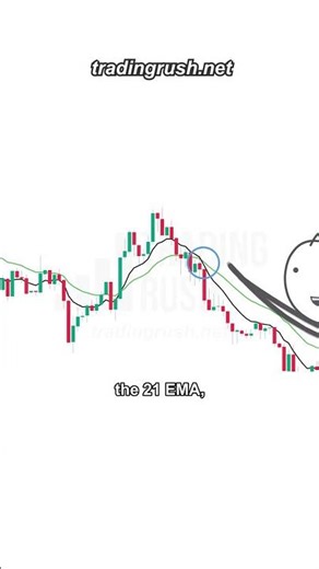 Best Medium Size Moving Average