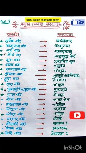 static Gk #delhipoliceconstable#sscexams#history