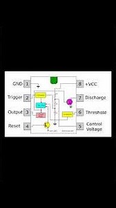 how to use NE555 timer IC? how does it work? how to connect it?? its pinout (A stable mode)