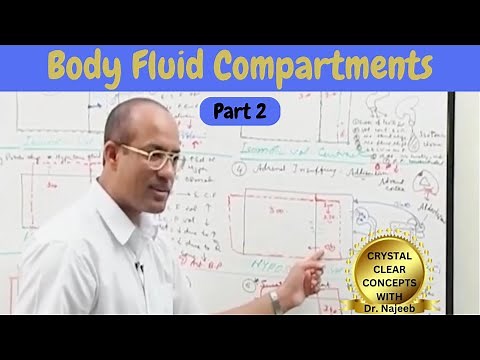 Body Fluid Compartments | IV Fluids | Types & Uses Part 2