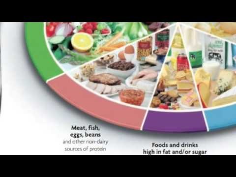 The eatwell plate episode 4: Meat, fish, eggs, beans and other non-dairy sources of protein