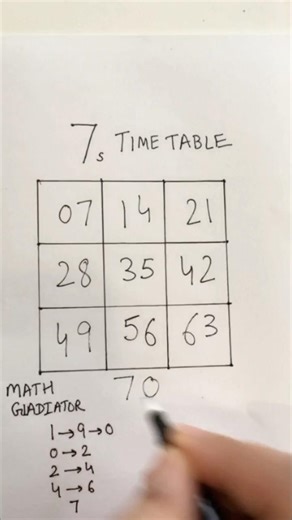 Perfect way to remember your 7s times tables! #shorts #trending #viral #shortvideo #maths