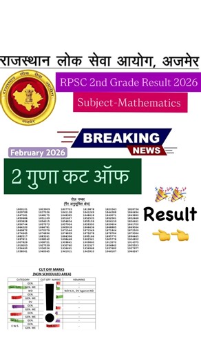 RPSC 2nd grade mathematics cut off result 2026 #rpsc2ndgraderesult #2ndgrademaths #2ndgraderesult